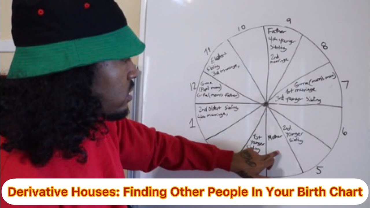 Derivative Houses Finding Other People In Your Birth Chart horoscopes derivative-houses-finding-other-people-in-your-birth-chart-horoscopes