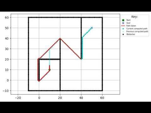 [PythonRobotics] D* Lite grid planning and re-planning - YouTube