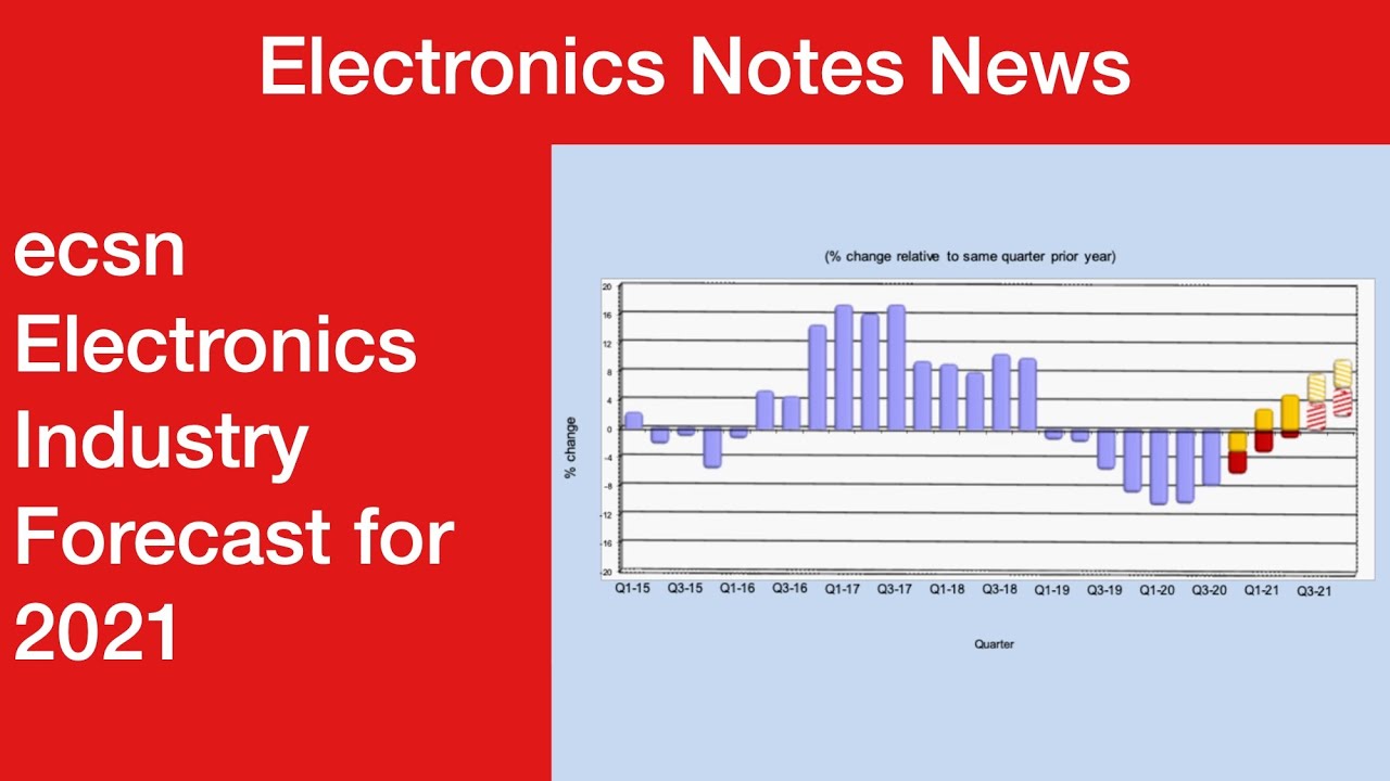 2021 ecsn Electronics Industry Forecast & Predictions - YouTube