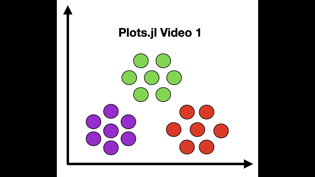 Plotting with Julia and Plots.jl Tutorial Series Video 1: Plotting ... Plotting with Julia and Plots.jl Tutorial Series Video 1: Plotting ...