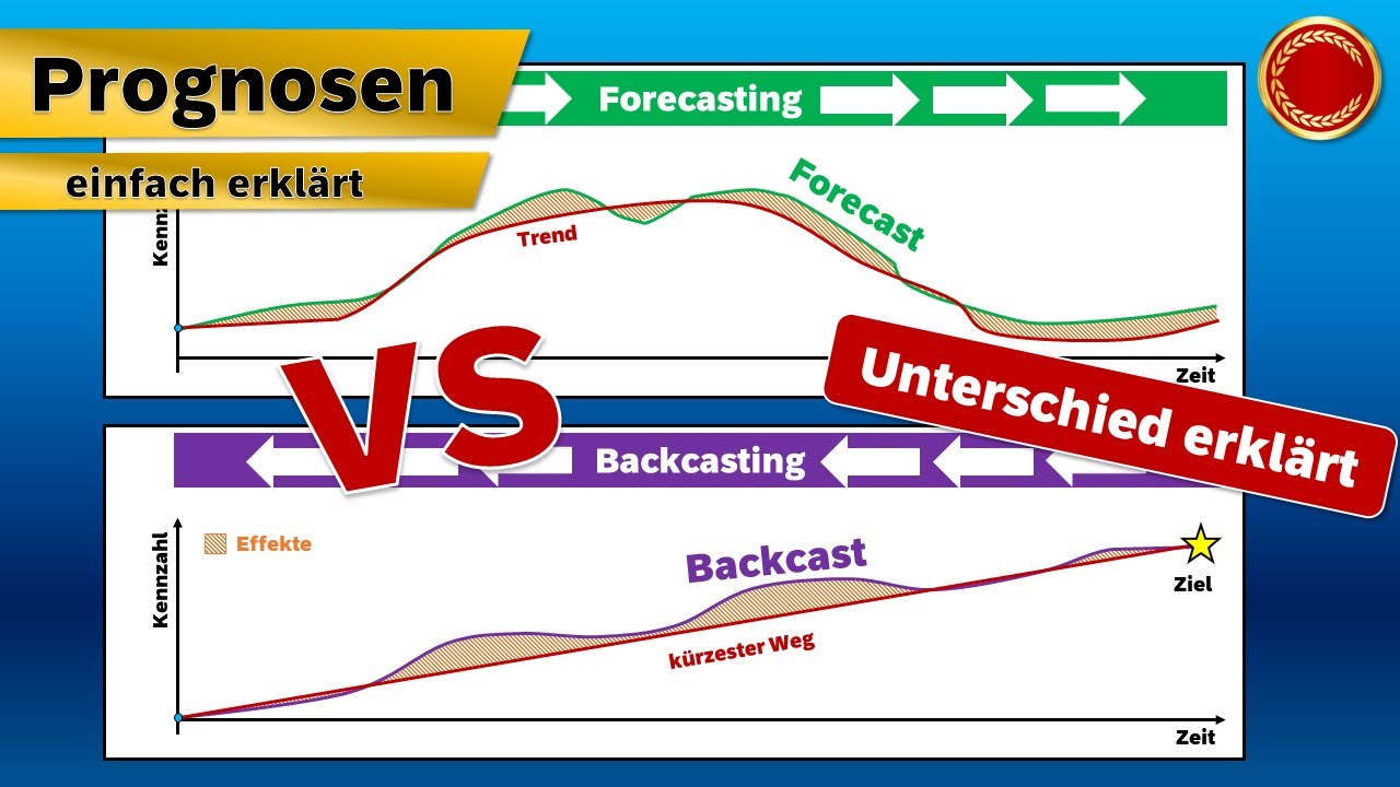 Forecasting vs. Backcasting - 👨🏼‍🎓 EINFACH ERKLÄRT 👩🏼‍🎓 - YouTube