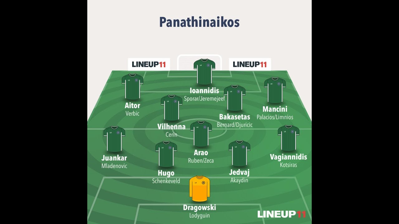 Το ρόστερ του Παναθηναϊκού με τις μεταγραφές του Ιανουαρίου. Ποιος ...