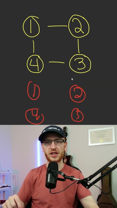 Facebook Loves This Graph Interview Question! - Clone Graph - Leetcode ...