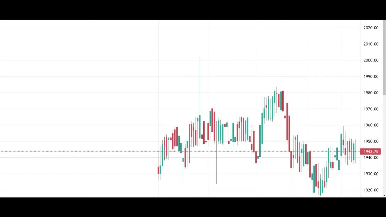 How To Show Blockchain Data On Tradingview Charts With Bitquery Youtube
