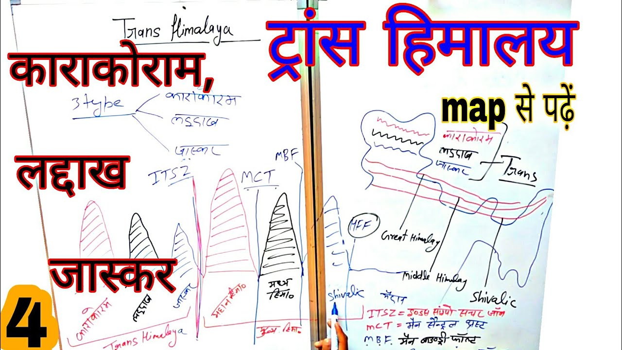 Trans Himalaya in Hindi / trans Himalaya / ट्रांस हिमालय का विभाजन ...