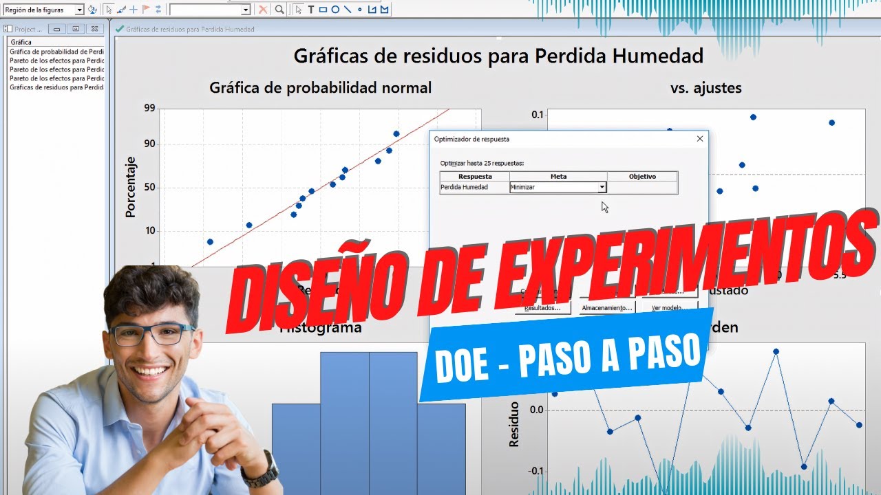 DISEÑO de EXPERIMENTOS (DOE) | Caso Práctico EXPLICADO - YouTube