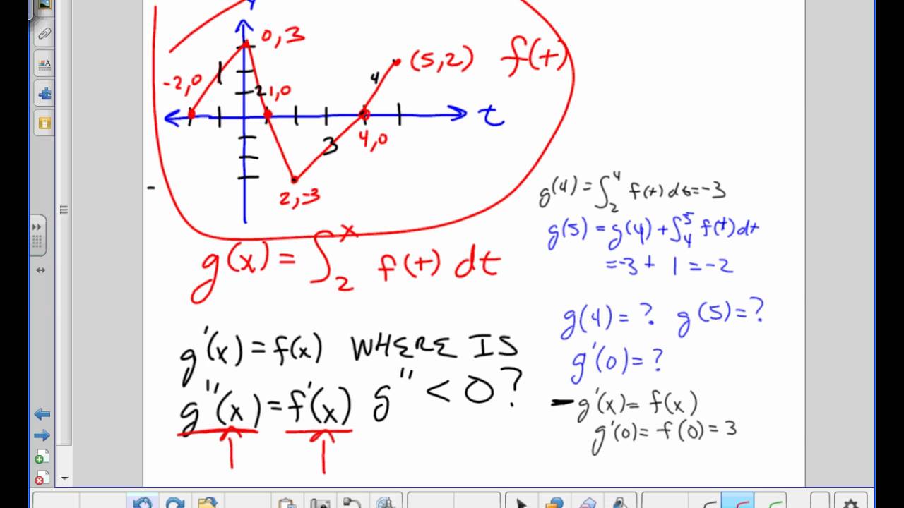 AP Calculus AB - FTC Example -- Juda math - YouTube