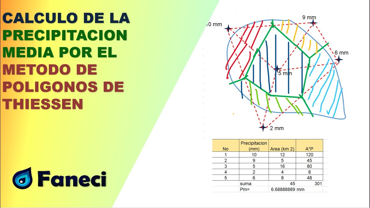 CALCULO DE LA PRECIPITACION MEDIA POR EL METODO DE LOS POLIGONOS DE ...