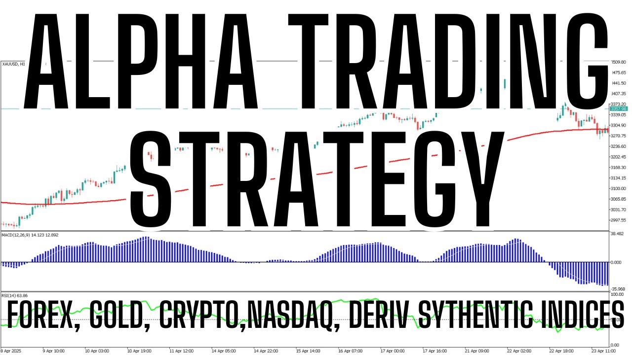 Alpha Trading Strategy – Multi-Market Precision for Forex, Crypto, Gold ...