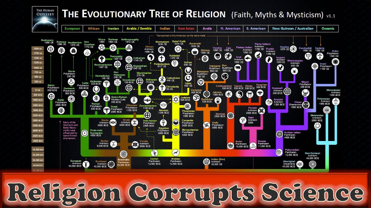 Religion is NOT Compatible with Science - YouTube