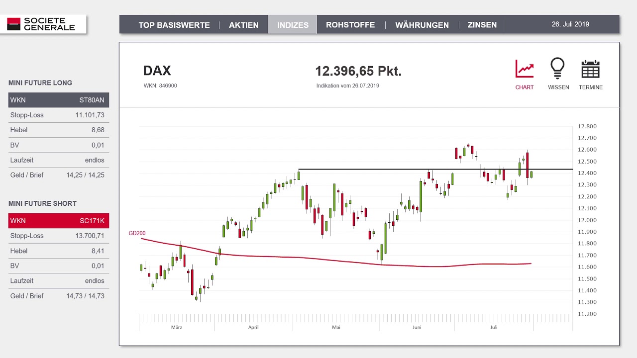 SG Bon Weekend: DAX – Blue Chips fahren Achterbahn! - YouTube