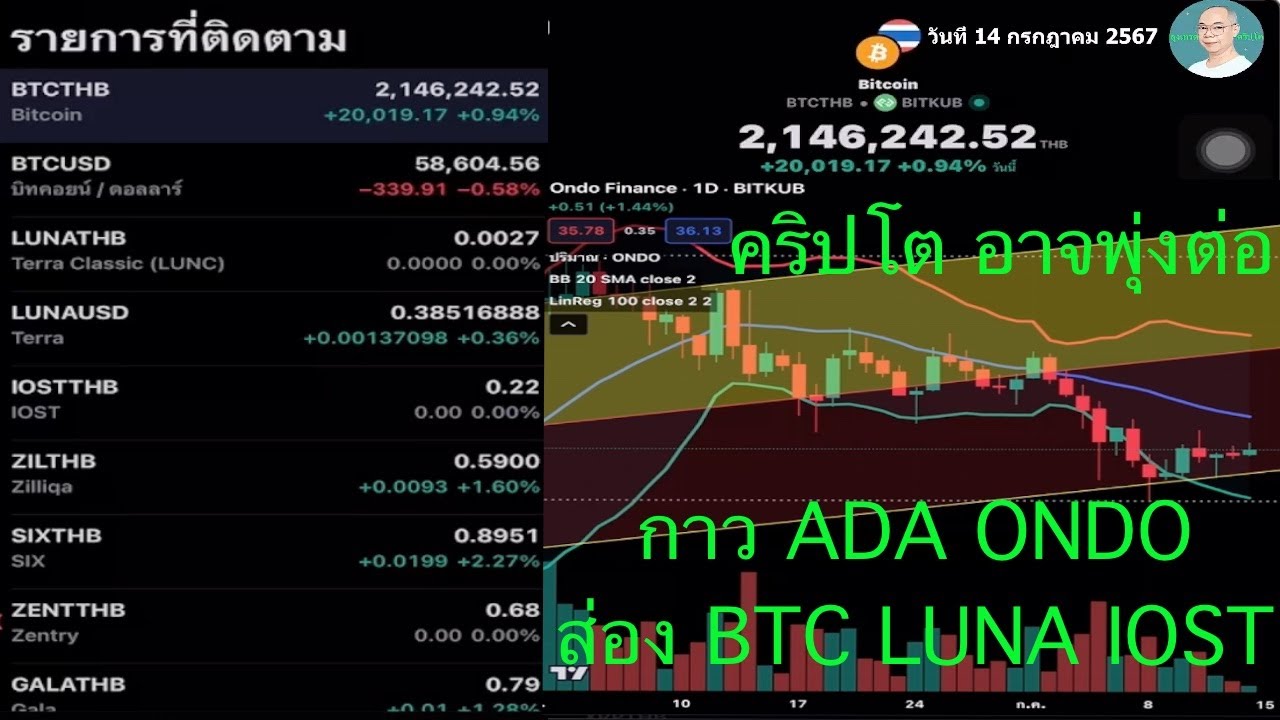 คริปโต อาจพุ่งต่อ กาว ADA ONDO ส่อง BTC LUNA IOST วันที่ 14 กรกฎาคม 2567 - YouTube