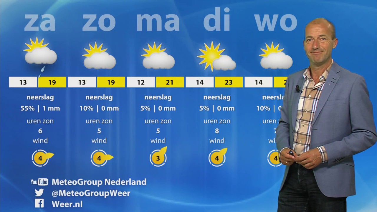 Bekijk Het Weerbericht Van Deze Week Nu Het Laatste