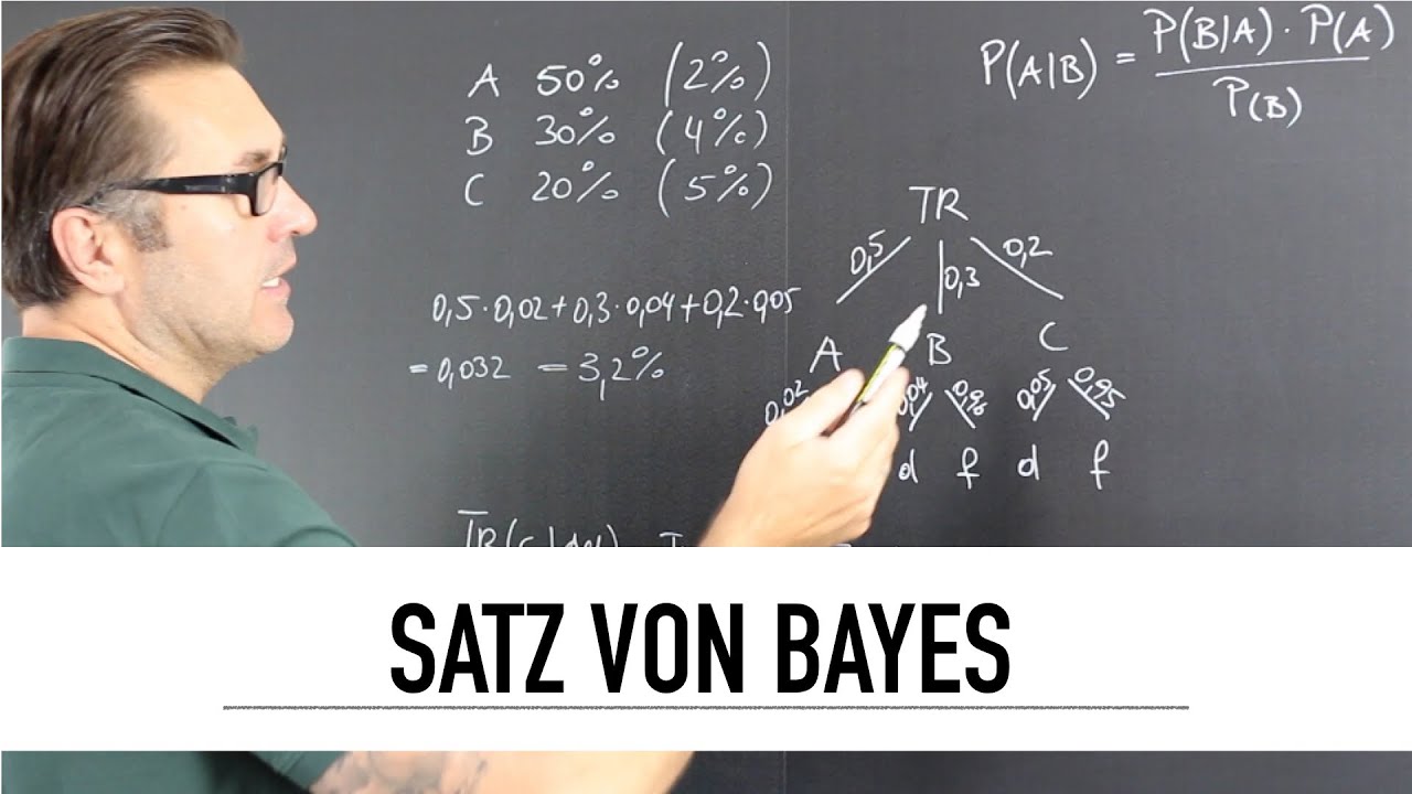 Satz von Bayes | bedingte Wahrscheinlichkeit | Bayes Theorem | Formel ...