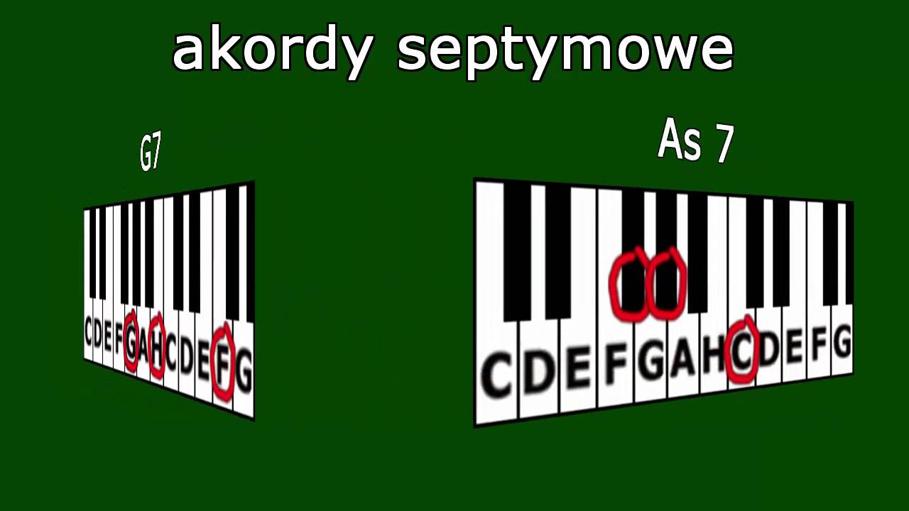 Jak grać Akordy septymowe na keyboardzie. - YouTube