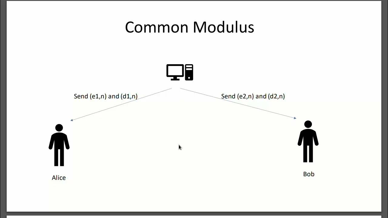 7 - Introduction to Cryptography | Some RSA Attacks (Wiener, Common Modulus, Hasted, small ...