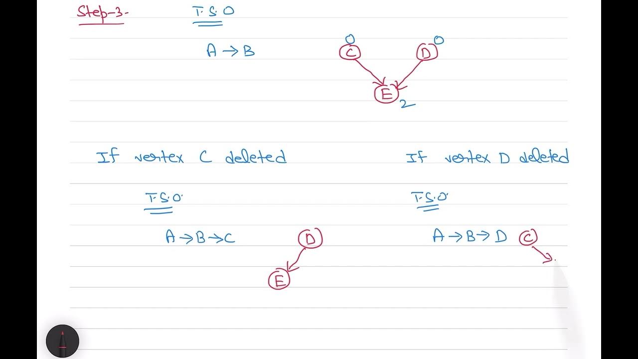 L- 18 Topological Sort using Kahn’n Algorithm || Greedy || GATE || UGC ...