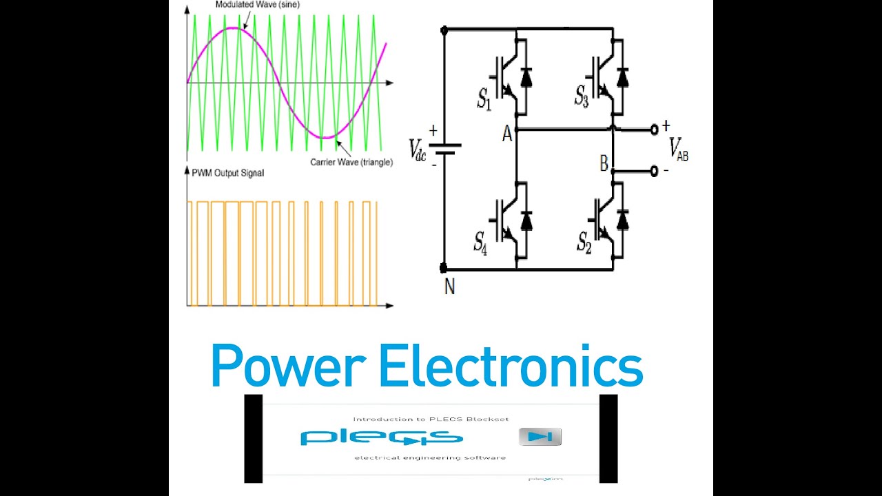 "Step-by-Step SPWM Integration: Building a Single-Phase Full Bridge ...