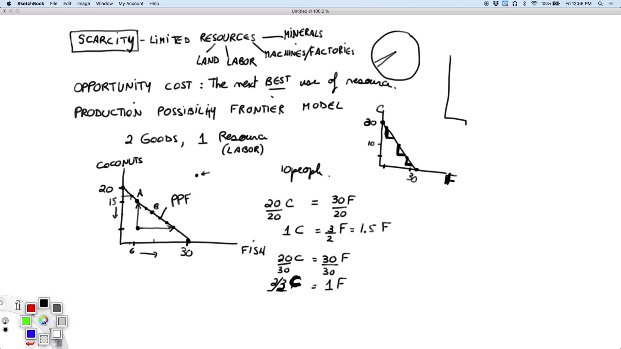 PPF, Comparative advantage model - YouTube