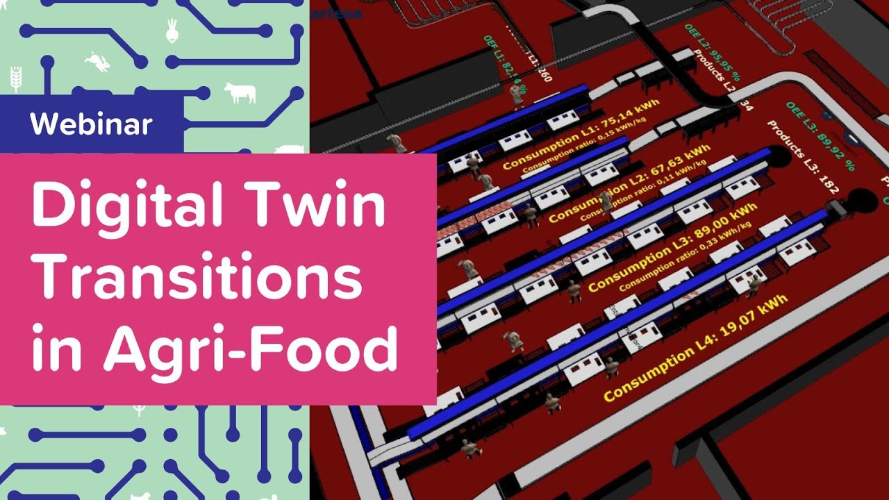 Webinar: Digital Twin Transitions in Agri-Food | BBTWINS - YouTube