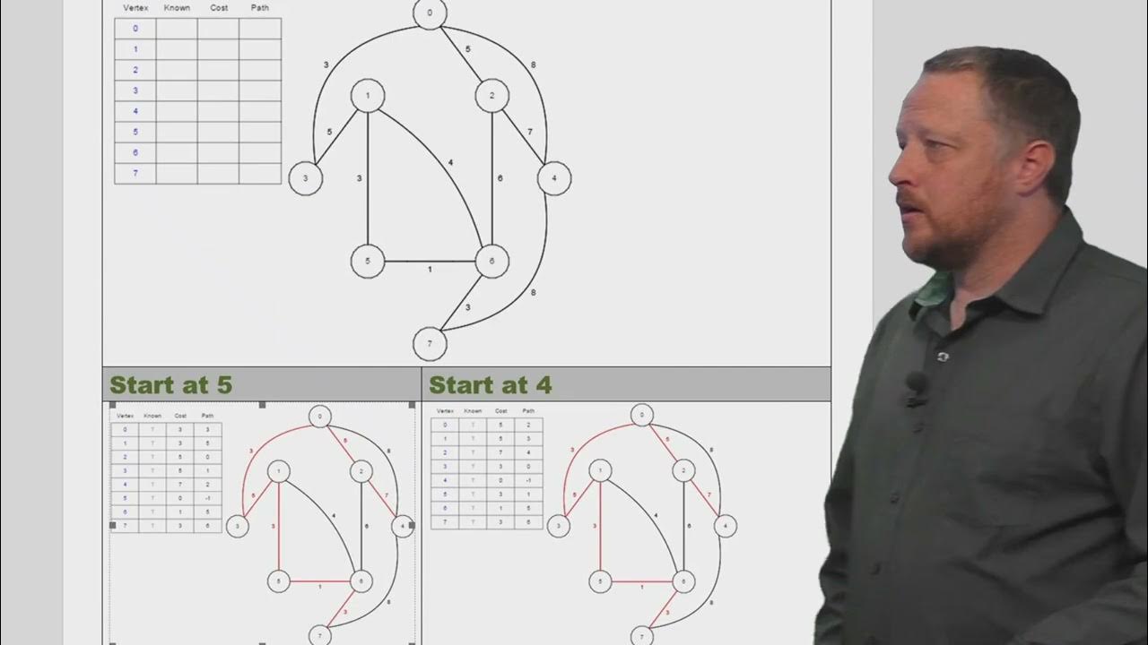 7 Is Prim's result really the same at any node - YouTube
