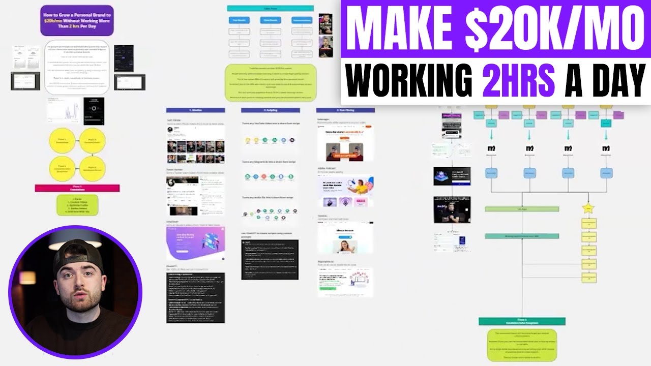 How I grew a personal brand to $20k/mo working only 2 hrs per day - YouTube