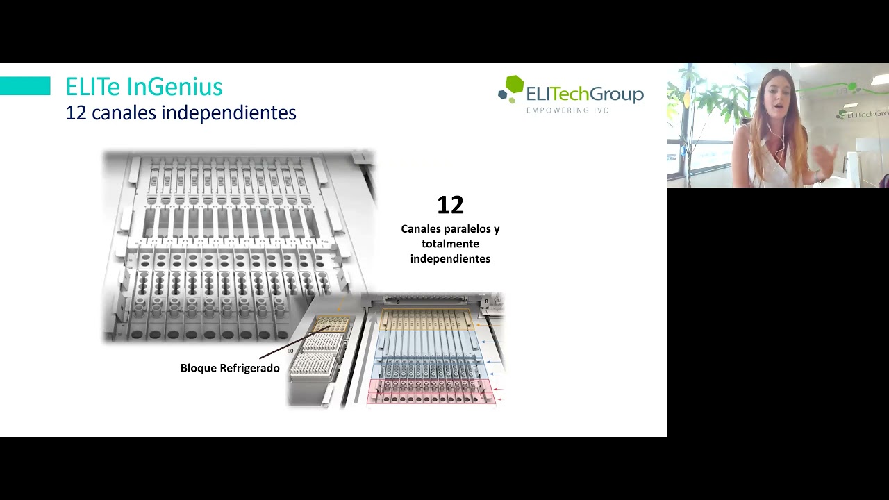 Sistema ELITE InGenius - YouTube