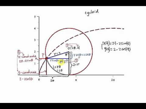 cycloid animation - YouTube