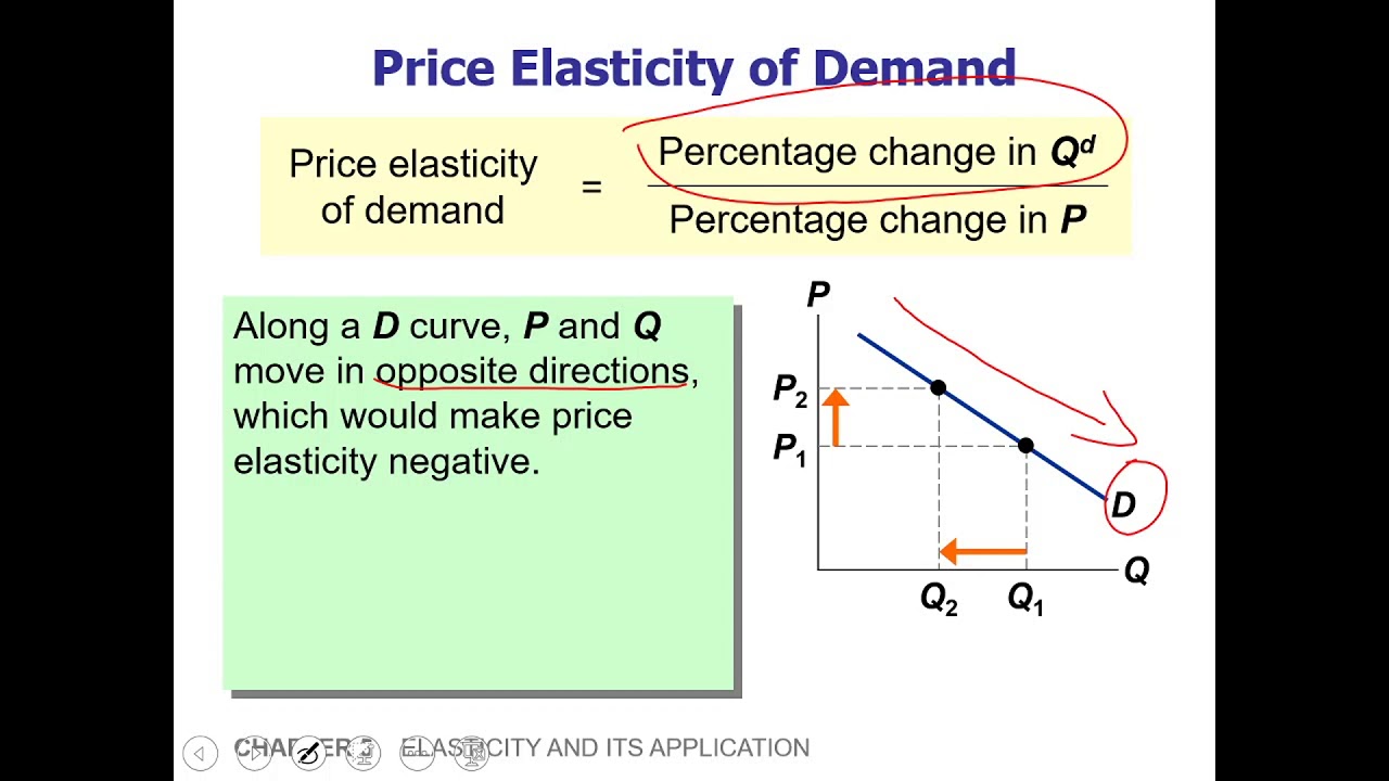Elasticity (Part 2: Price elasticity of Demand) - YouTube