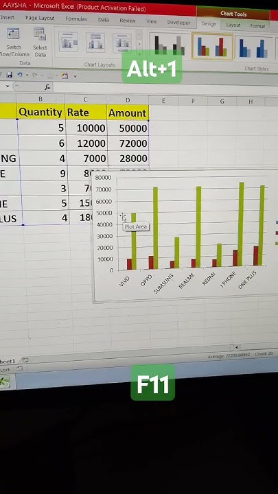 Quickly Create Chart in Excel | Excel Quick charts | Excel Tutorial # shorts#shortcutkeys# ...