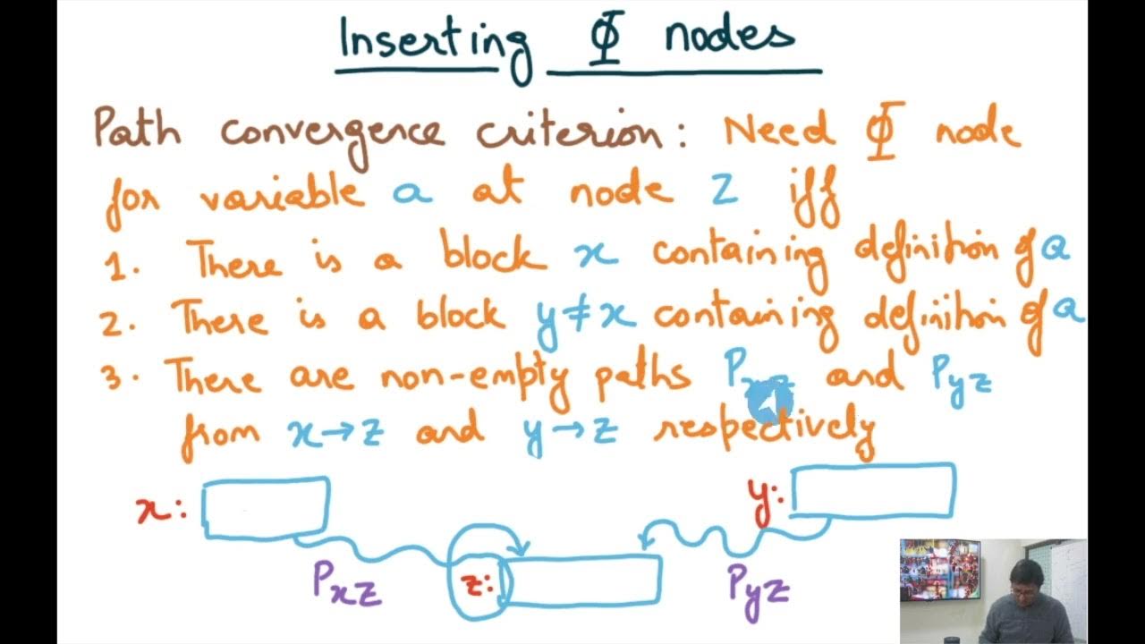 Compiler Design Module 71 : Phi Nodes - YouTube