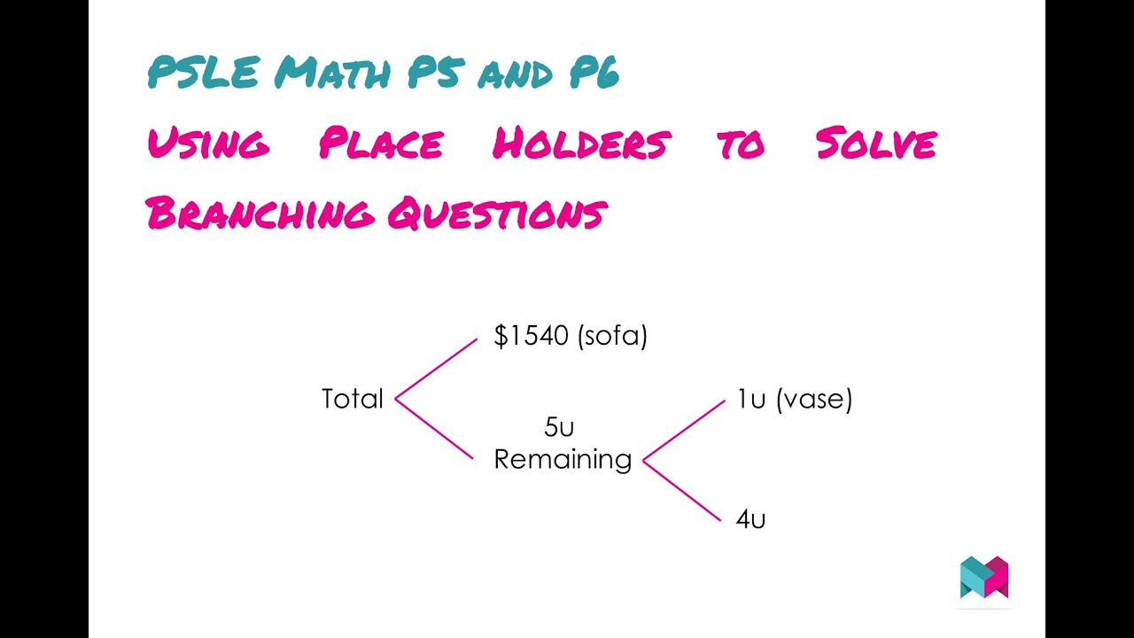 PSLE P5 and P6 Math - Using Place Holders to Solve Branching Questions ...