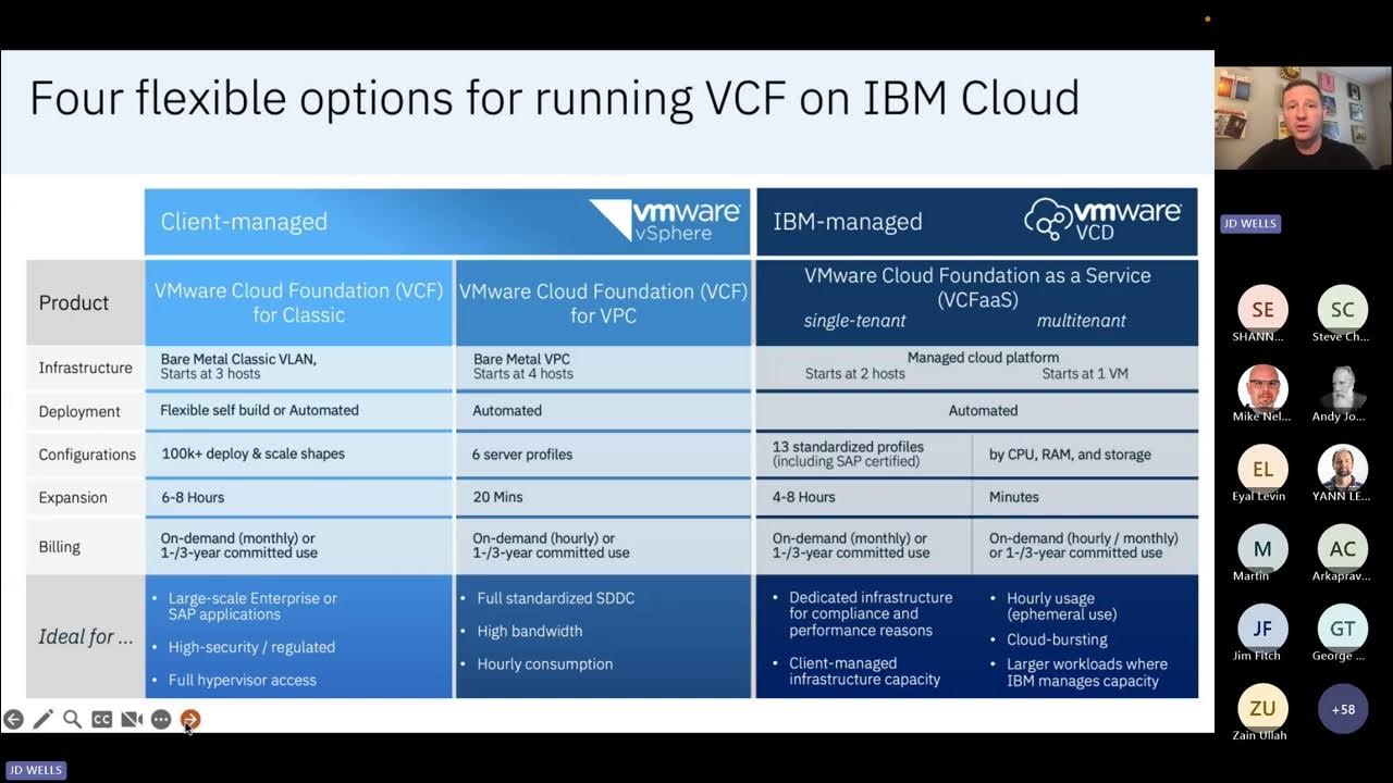 14 Four Flexible options for running VCF on IBM Cloud - YouTube