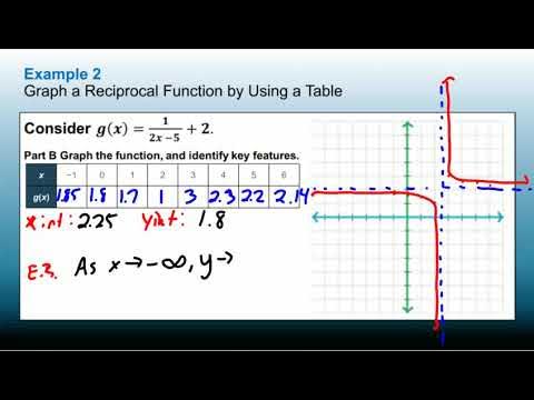 Lesson 9-3 Graphing Reciprocal Functions - YouTube