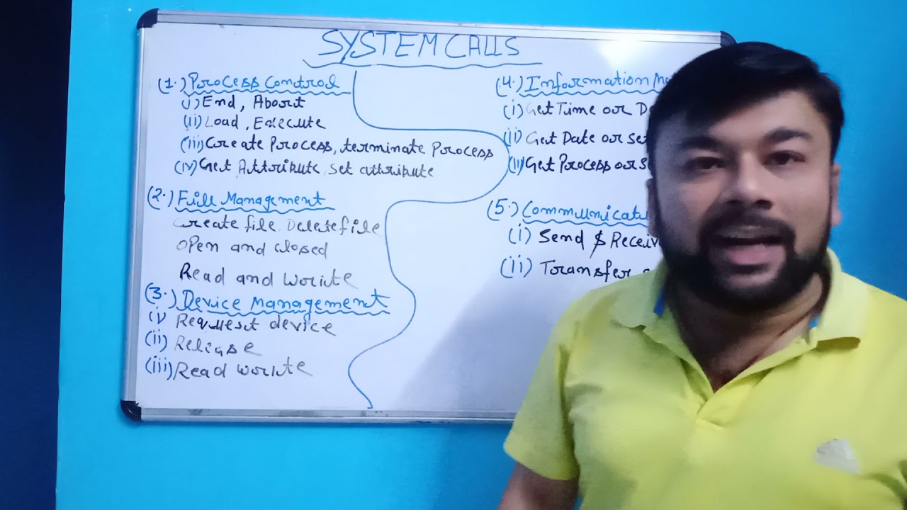 What Is System Call In Operating System YouTube What Is System Call In Operating System YouTube