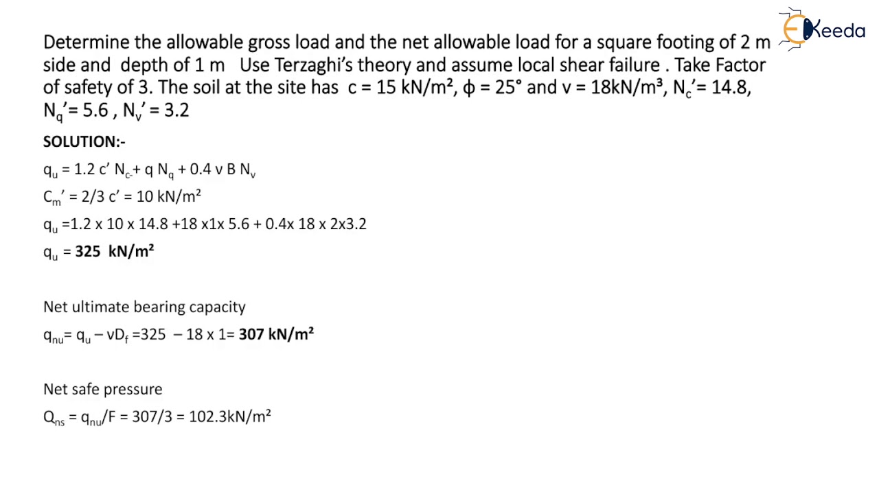 Numerical 2 on Terzaghi's Bearing Capacity Theory for Square Footing ...