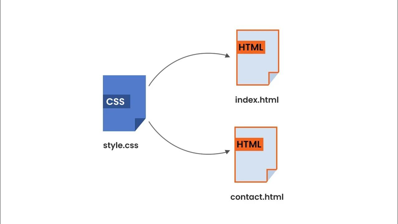 ربط صفحات HTML بملف تنسيقات CSS خارجي720P HD - YouTube