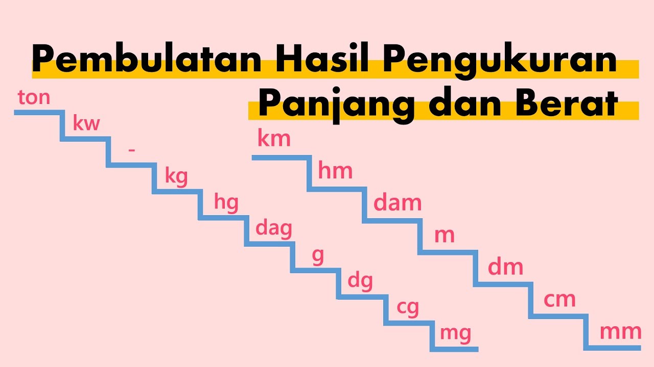 21. Pembulatan Hasil Pengukuran Satuan Panjang dan Berat | Kelas IV - YouTube