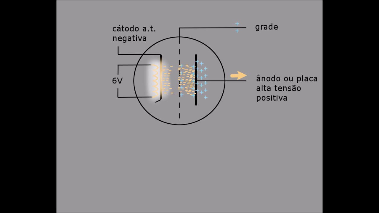 Elementos de Computadores - Parte 6 - Válvulas e Transistores - YouTube