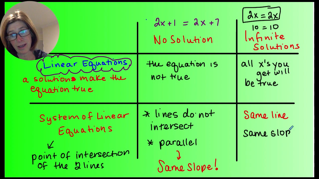 Coach Fred's SAT Prep ~ No Solution versus Infinite Solutions - YouTube