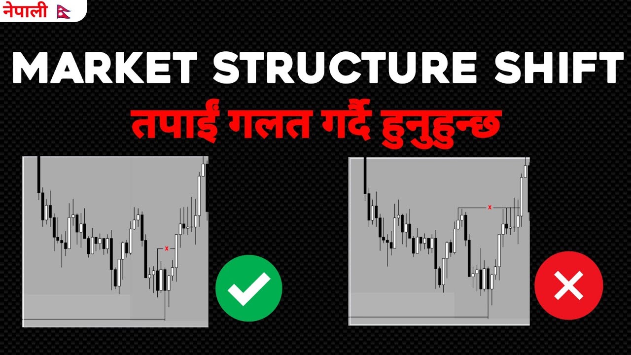 What is MSS (Market Structure Shift) | ICT Concept in Nepali - YouTube