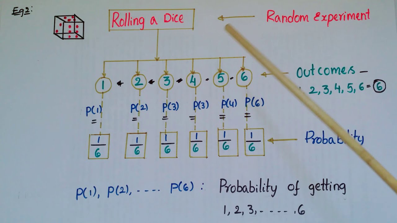 Probability Random Experiment Outcomes And Event toss A Coin roll A probability-random-experiment-outcomes-and-event-toss-a-coin-roll-a