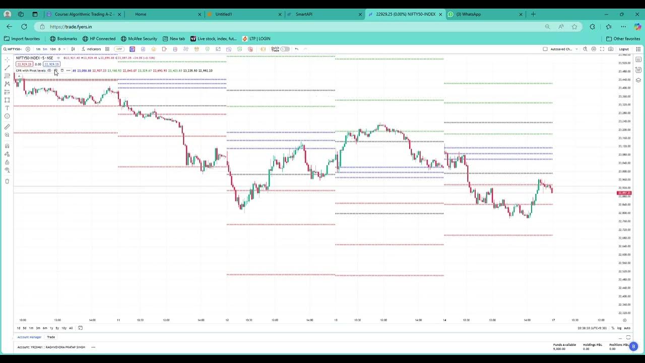 CPR indicator in Fyers - YouTube