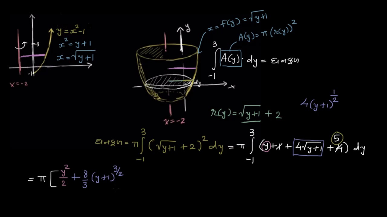 Calculating integral disk around vertical line - YouTube