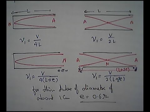 End Correction in Organ Pipe - YouTube