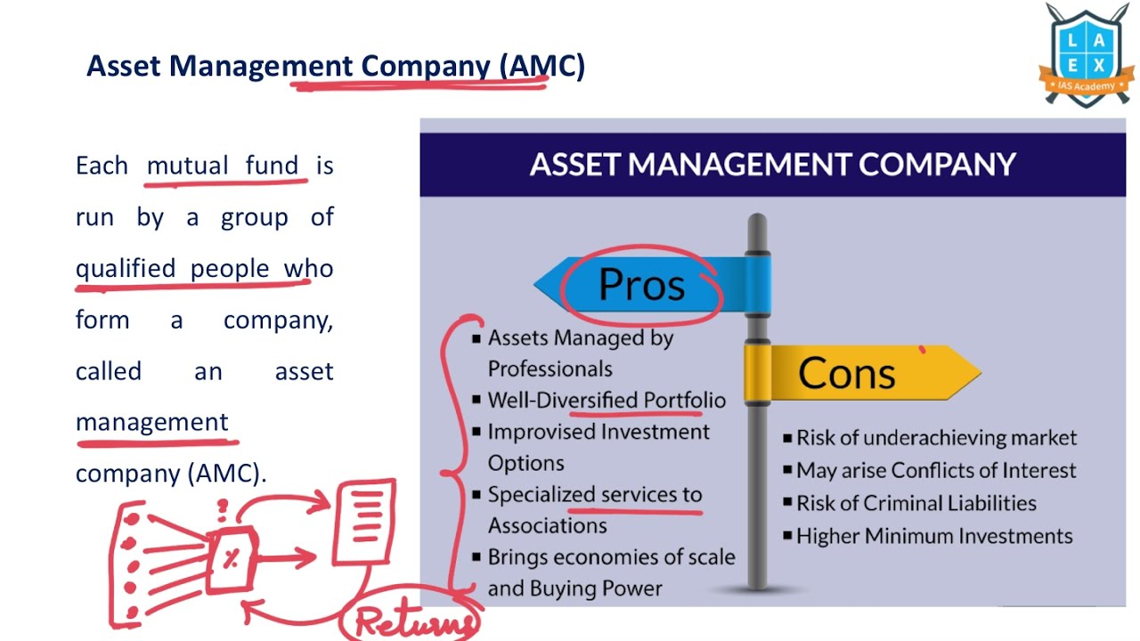 What is Asset Management Company ? || Asset Management Company అంటే ...