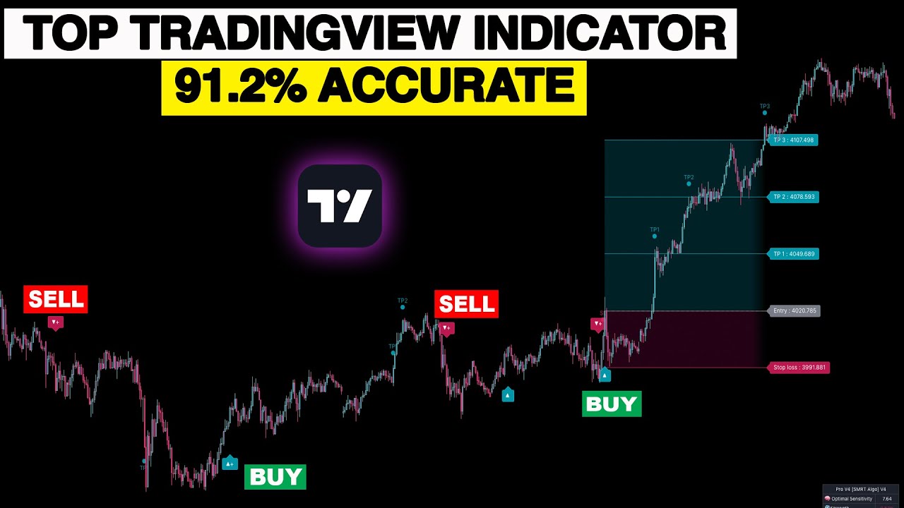 The Best TradingView Indicators For 2025 - YouTube