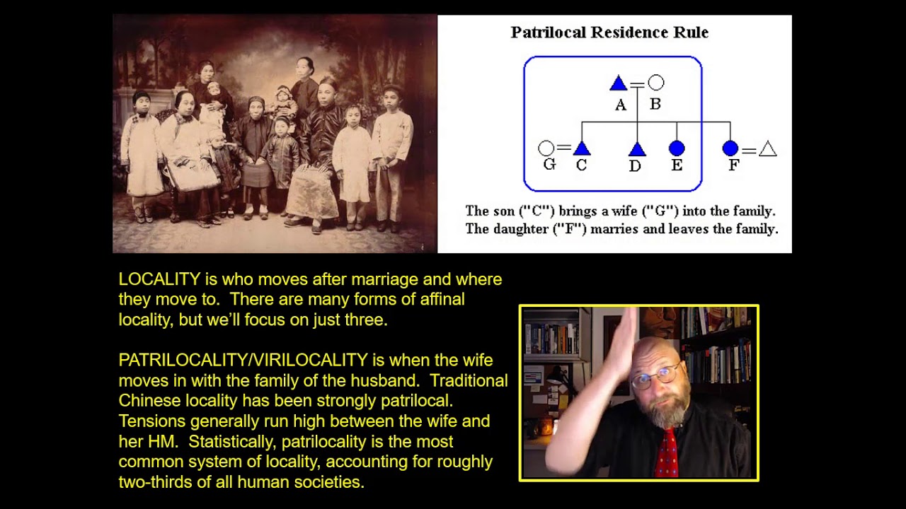 Patrilocal