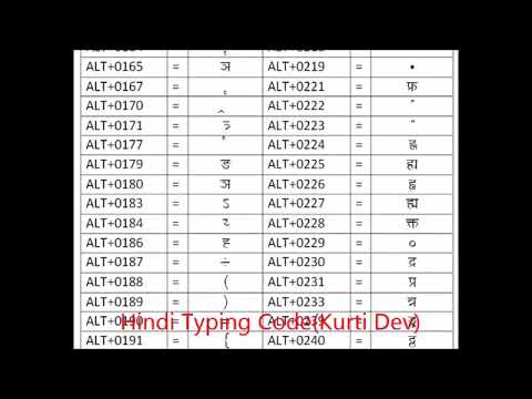 Computer hindi typing Code the fast tape - YouTube