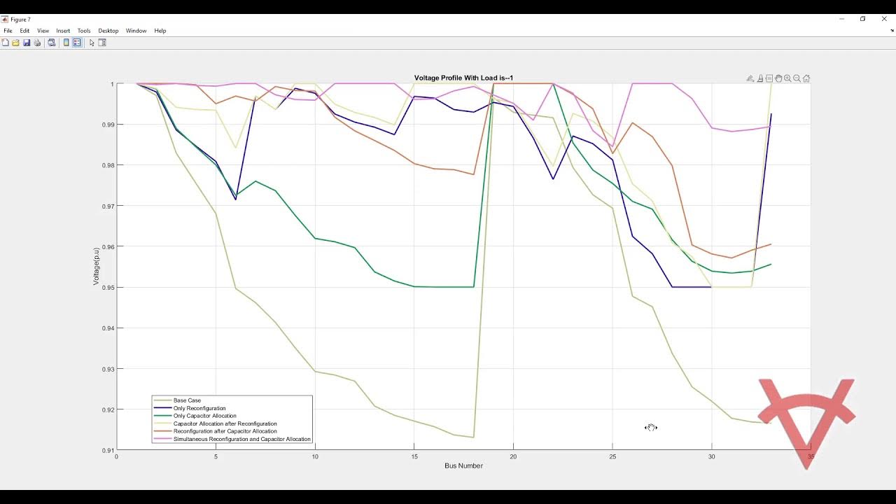 GENETIC ALGORITHM-NETWORK RECONFIGURATION FOR OPTIMAL CAPACITOR ALLOCATION-DIFFERENT LOAD ...